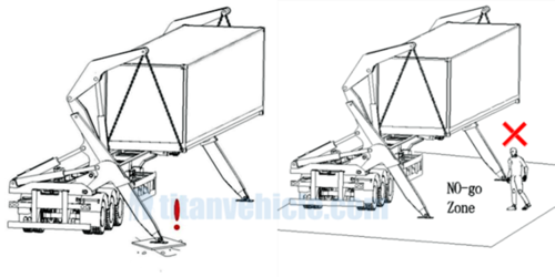 Sidelifter Buying Guide - What are the parts of container side loader ...